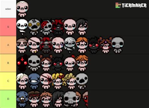 The Binding Of Isaac Repentance Characters Tier List Community