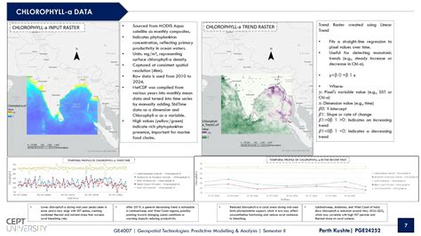 Coral Bleaching Prediction Cept Portfolio