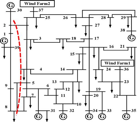 Figure 3 From Key Branch Identification Of Wind Power Grid Connected System Based On Psasp Time