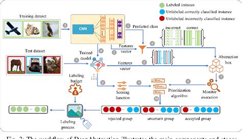 figure 3 from deepabstraction 2 level prioritization for unlabeled test inputs in deep neural