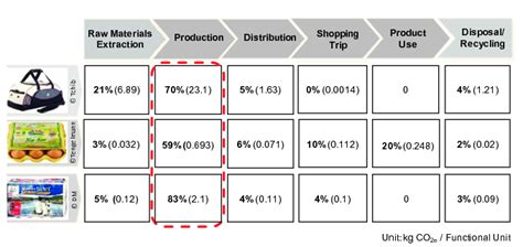 Product Carbon Footprint Examples