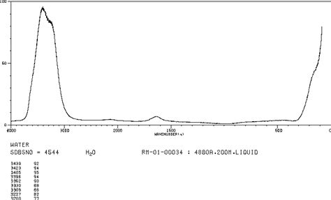 Water7732 18 5 Raman Spectrum