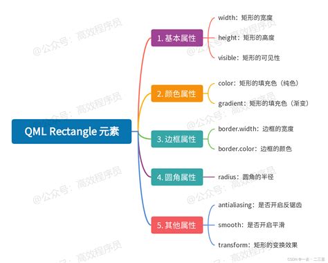 史上最强的 QML 思维导图 CSDN博客