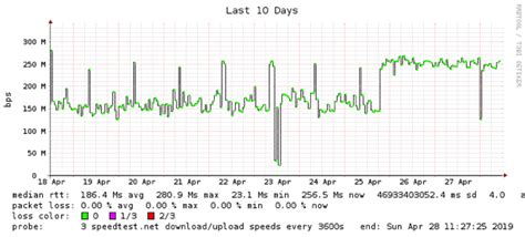 the value of measurements network latency apnic blog