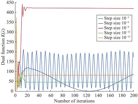 A Privacy Preserving Distributed Subgradient Algorithm For The Economic Dispatch Problem In