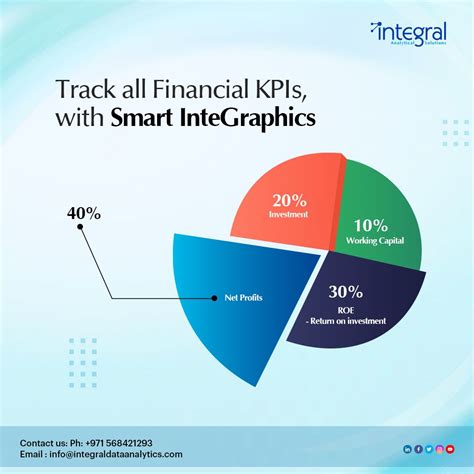 Integral Analytical Solutions On Linkedin Financial Financialdata Dashboards Insights