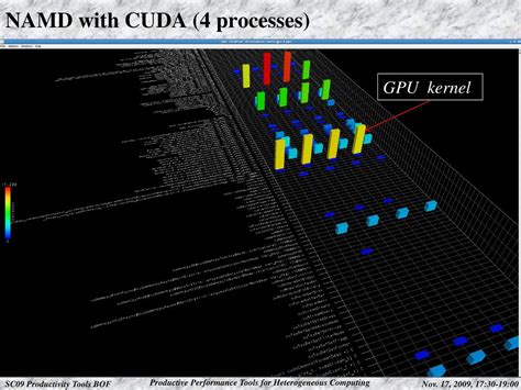 Productive Performance Tools For Heterogeneous Parallel Computing Ppt