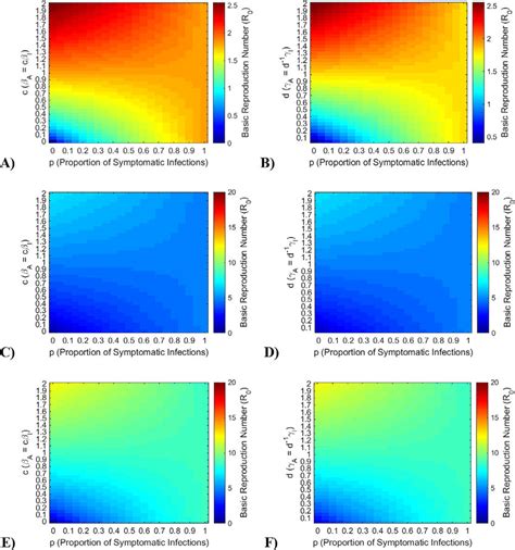 Model As Basic Reproduction Number R 0 Under Mdt Plotted Against Download Scientific