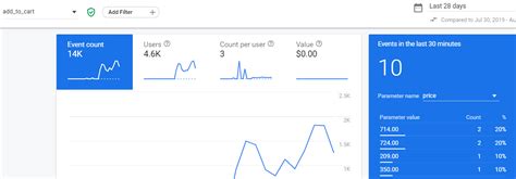 Android Firebase Dashboard Doesnt Show Price In Top Products Stack Overflow