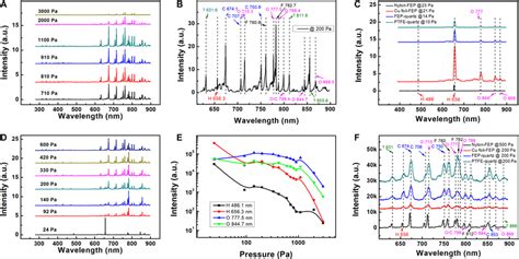Interface Electron Transition Induced Photo Emission Spectra And Download Scientific Diagram