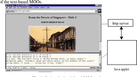 Figure 1 From A Multimedia Enhanced Collaborative Learning Environment Semantic Scholar