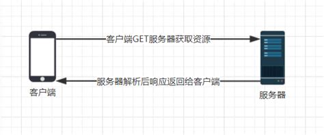 Flask请求方法三 无涯wuya 博客园 Flask请求方法三 无涯wuya 博客园