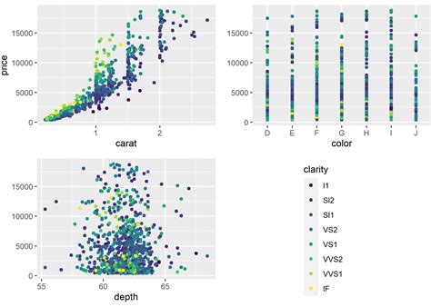 Combiner Plusieurs Graphiques