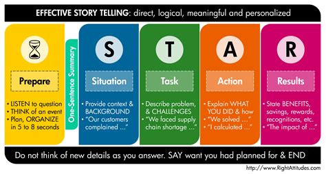 Star Method Sample Interview Questions And Answers Use The S