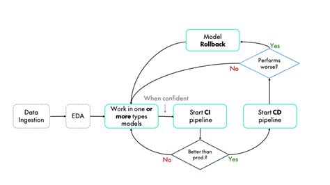 End To End MLOps In Cloudera ClearPeaks