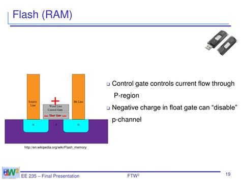Ppt Nanoionics Based Rram Universal Memory Powerpoint Presentation Free Download Id688161