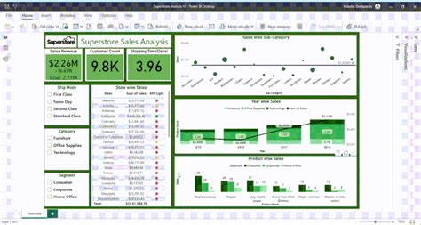 Vineet Mandke On Linkedin Powerbi Teamwork Dataanalytics Superstore