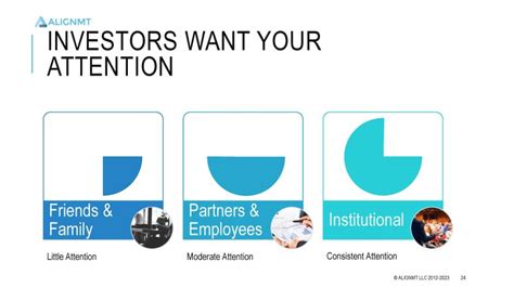 Ian Shanno On Linkedin Ceos Leverage Their Investor Relations Programs To Attract And Retain…