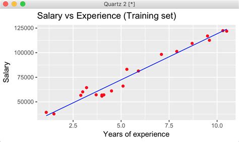 github tnvmadhav simple linear regression in r