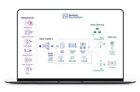 Schnell Labs On Linkedin Complete Data Engineering Flow