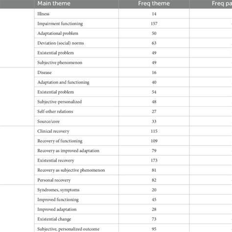 Inductive Thematic Analysis Of Topics With Identified Main Themes Download Scientific Diagram