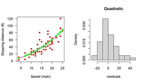 11 Regression Models And Interdisciplinary Applications A Gentle Introduction To Statistical