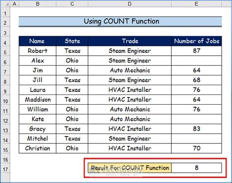 How To Use Different Types Of Count Functions In Excel