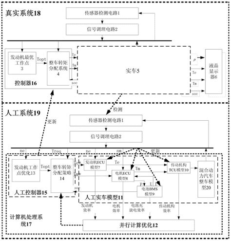Finished Hybrid Power Automobile Torque Distribution System And Method
