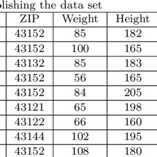 1 Example Data Set Where Name Is An Identifier To Be Sup Download Scientific Diagram
