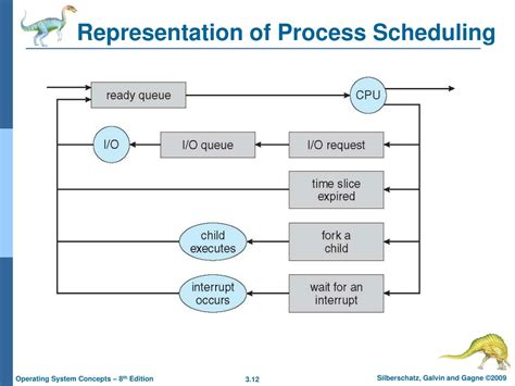 Ppt Chapter 3 Processes Powerpoint Presentation Free Download Id
