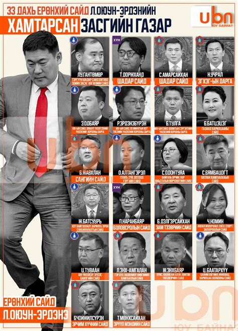 Bayaraa Ашиг сонирхолтой сайд нараас татгалзаасай 😇😇😇 Барилга барьдаг Чойжилсүрэн Эрчим