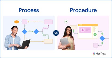 Process 🆚 Procedure The Key Differences