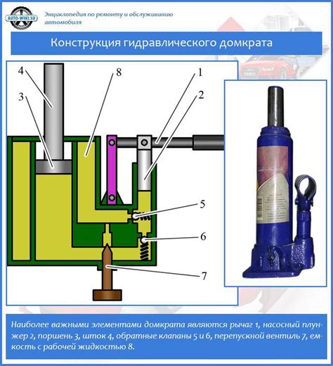 Устройство домкрата гидравлического: Домкраты: устройство и принцип работы