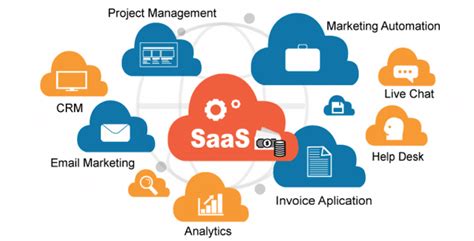 The Ultimate Guide To Sales Automation In