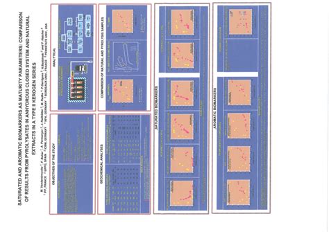 Pdf Saturated And Aromatic Biomarkers As Maturity Parameters Comparison Of Results From