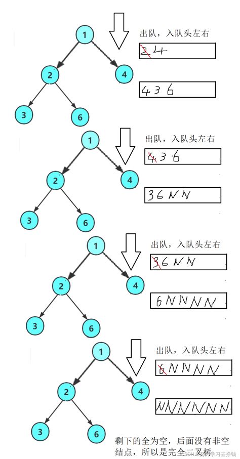 【数据结构】二叉树经典递归题目 力扣965 100 101 144 572 牛客ky11 力扣递归题目序号 csdn博客