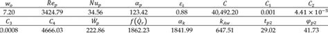Calculations For The Condenser Download Scientific Diagram
