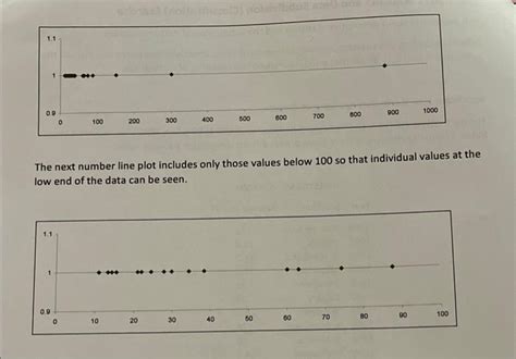 Solved Descriptive Statistics And Data Subdivision