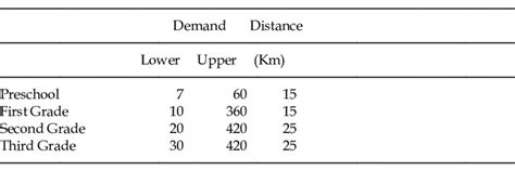 Problem Constraints For Each Educational Level Download Table