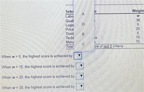 Solved Begin Tabular Lccccc Weight A Weighted Score Chegg