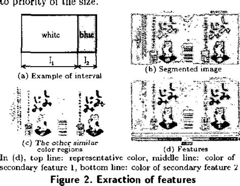 Figure 2 From Object Recognition Supported By User Interaction For