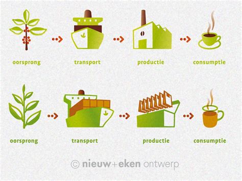 Illustraties Koffie En Theeketen Nieuw Eken Ontwerp