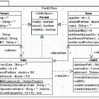 Point Of Sale UML Class Diagram Download Scientific Diagram