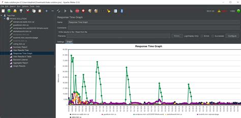 Jmeter Load Testing Against Azure Kubernetes Service Roy Kim On Azure And Ai