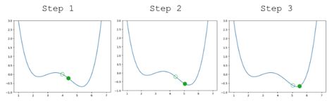 13 Sklearn And Gradient Descent Summer 2025 Principles And Techniques Of Data Science