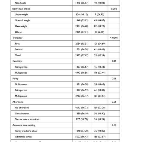 Distribution Of Positive Asymptomatic Bacteriuria Cases Diagnosed Download Scientific Diagram