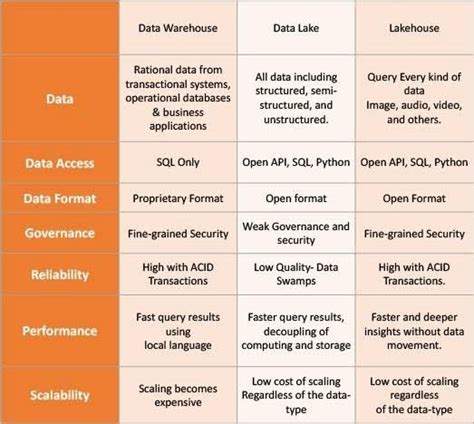 Debapriyo Chatterjee On Linkedin Datascience Dataanalytics Sql