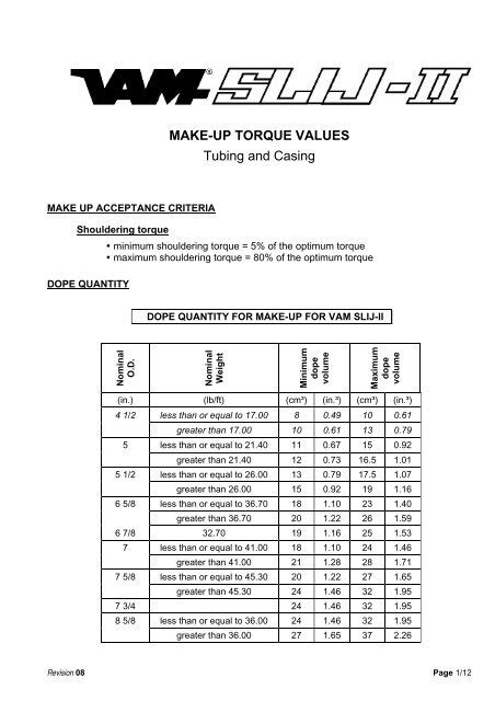 Casing Make Up Torque Mugeek Vidalondon