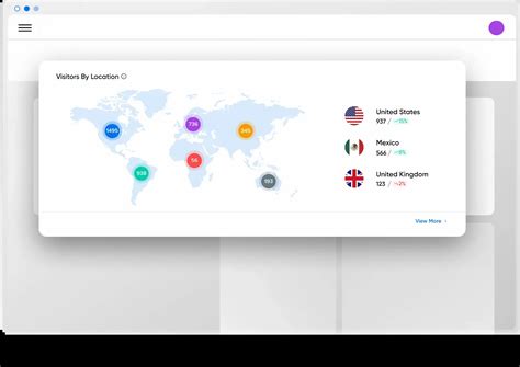 Track Visitor Insights With Our Free Traffic Dashboard Dreamhost