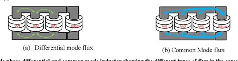 Figure 1 From Design Of A Single Phase Common Mode And Differential Mode Inductor For